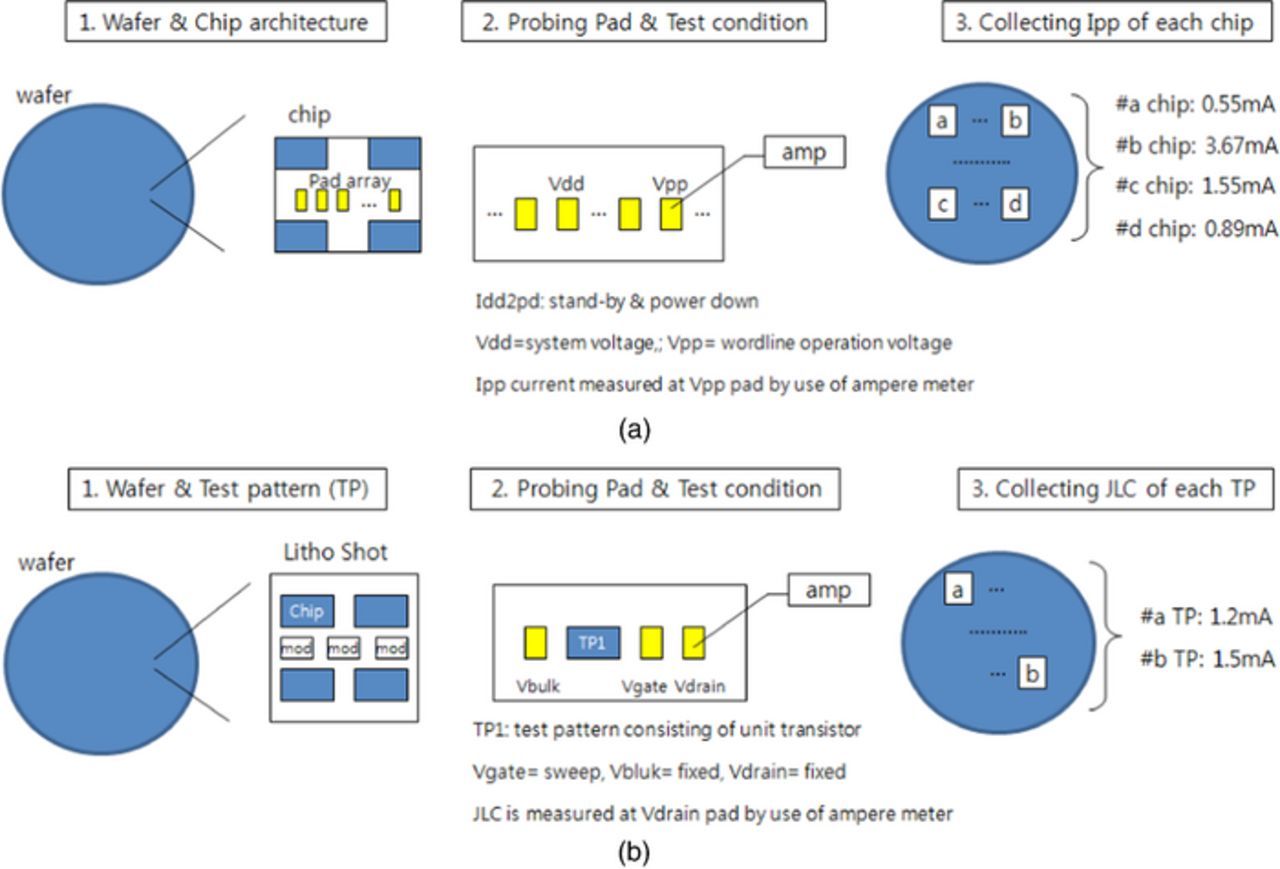 Effect of CoSi2 Formation Process on CMOS Transistor Electrical ...