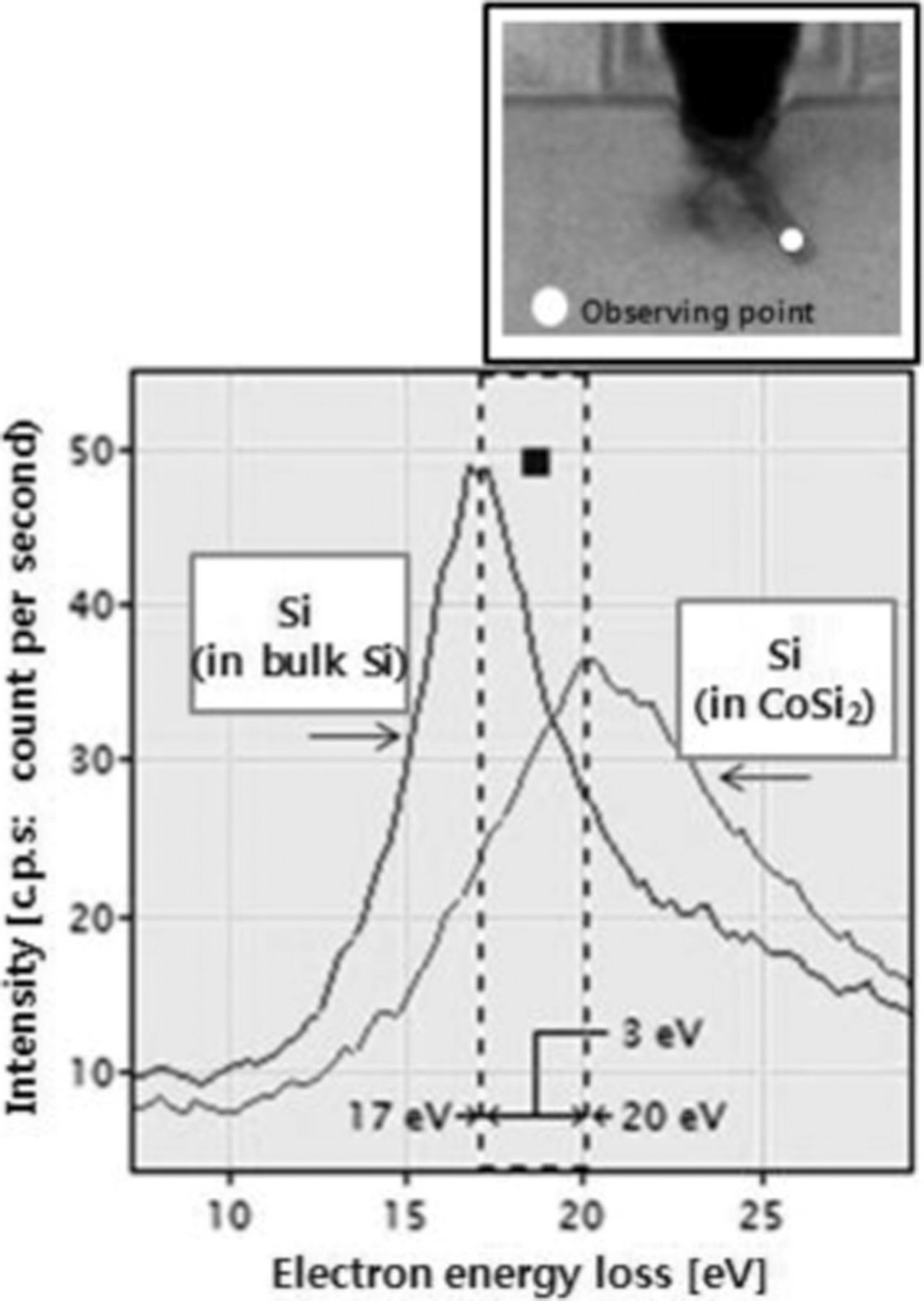 Effect of CoSi2 Formation Process on CMOS Transistor Electrical ...