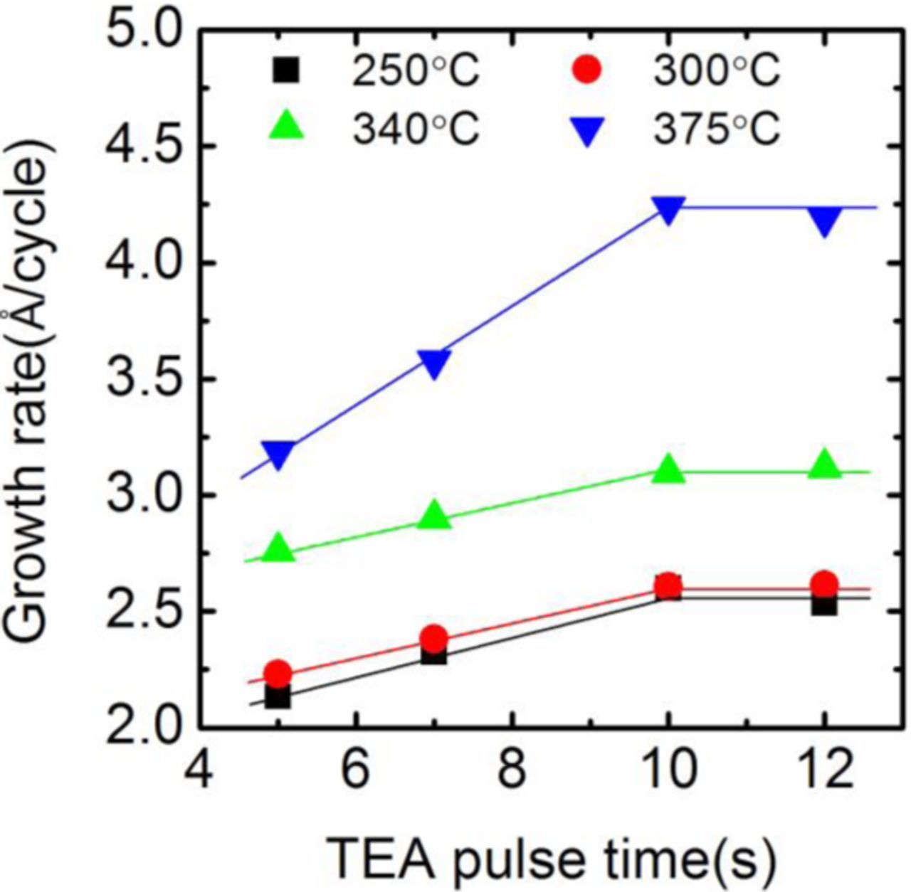Investigation of N Type Metal TiAlC by Thermal Atomic Layer Deposition ...