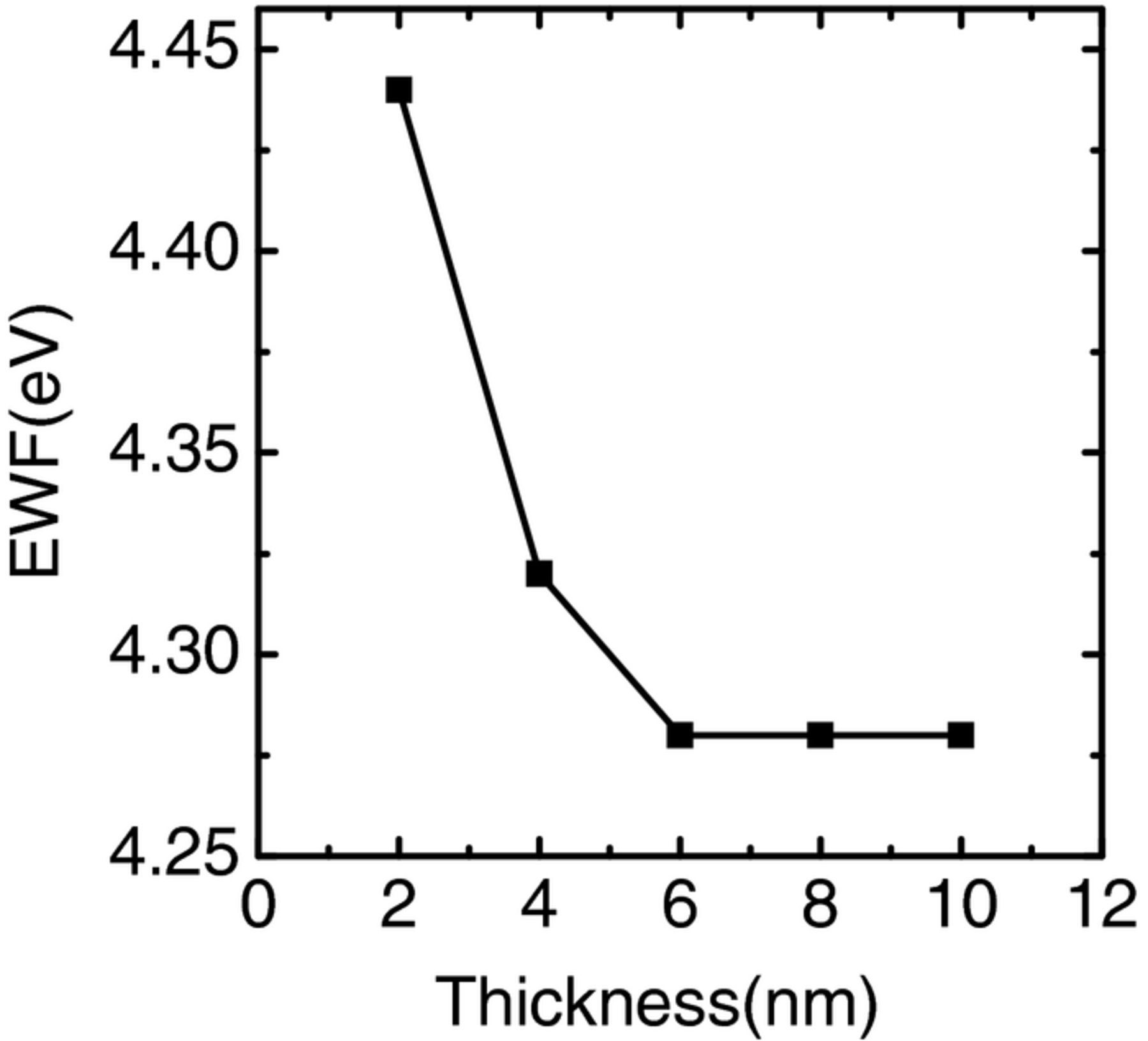 Investigation of N Type Metal TiAlC by Thermal Atomic Layer Deposition ...