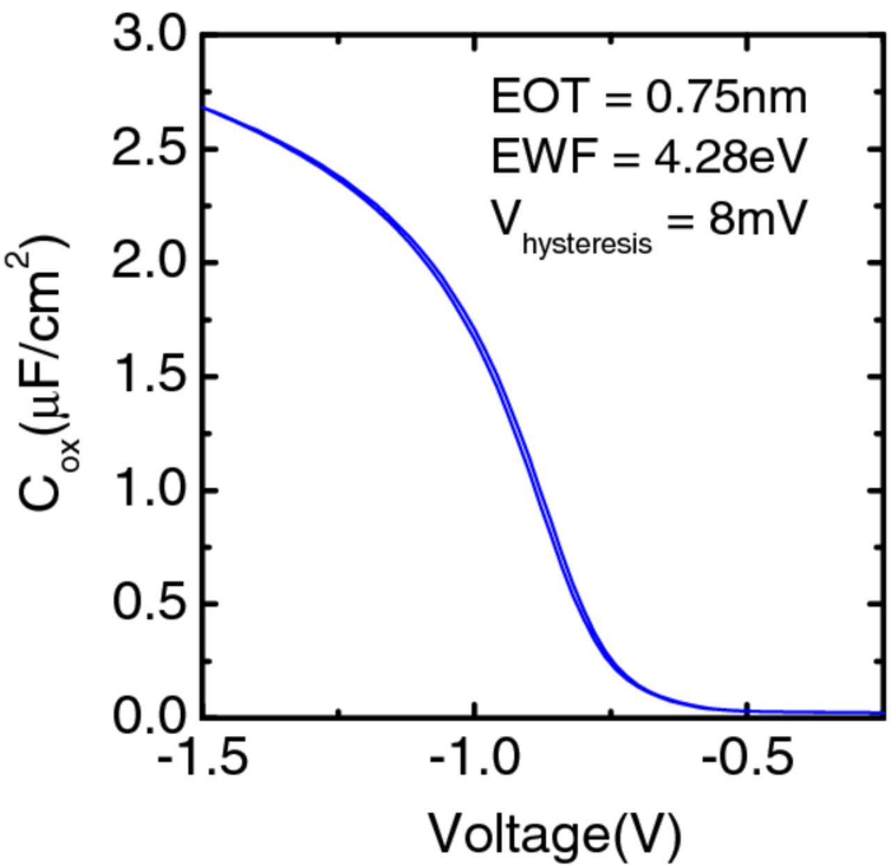 Investigation of N Type Metal TiAlC by Thermal Atomic Layer Deposition ...