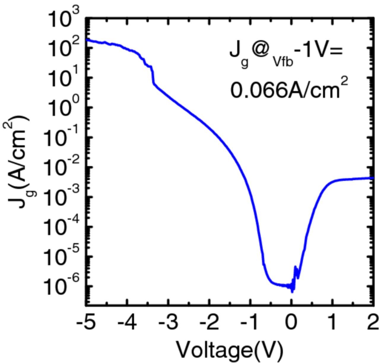 Investigation of N Type Metal TiAlC by Thermal Atomic Layer Deposition ...