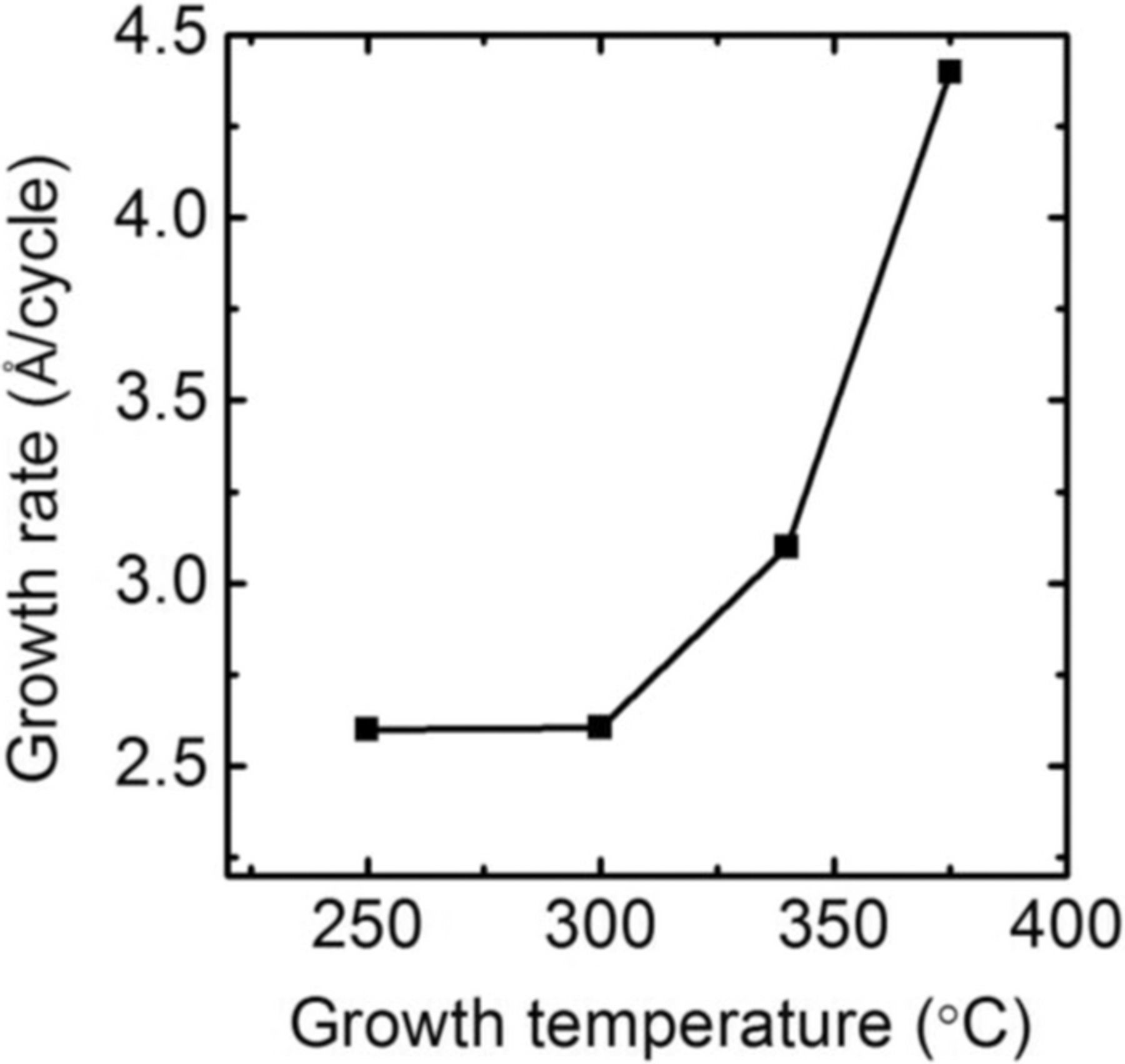 Investigation of N Type Metal TiAlC by Thermal Atomic Layer Deposition ...
