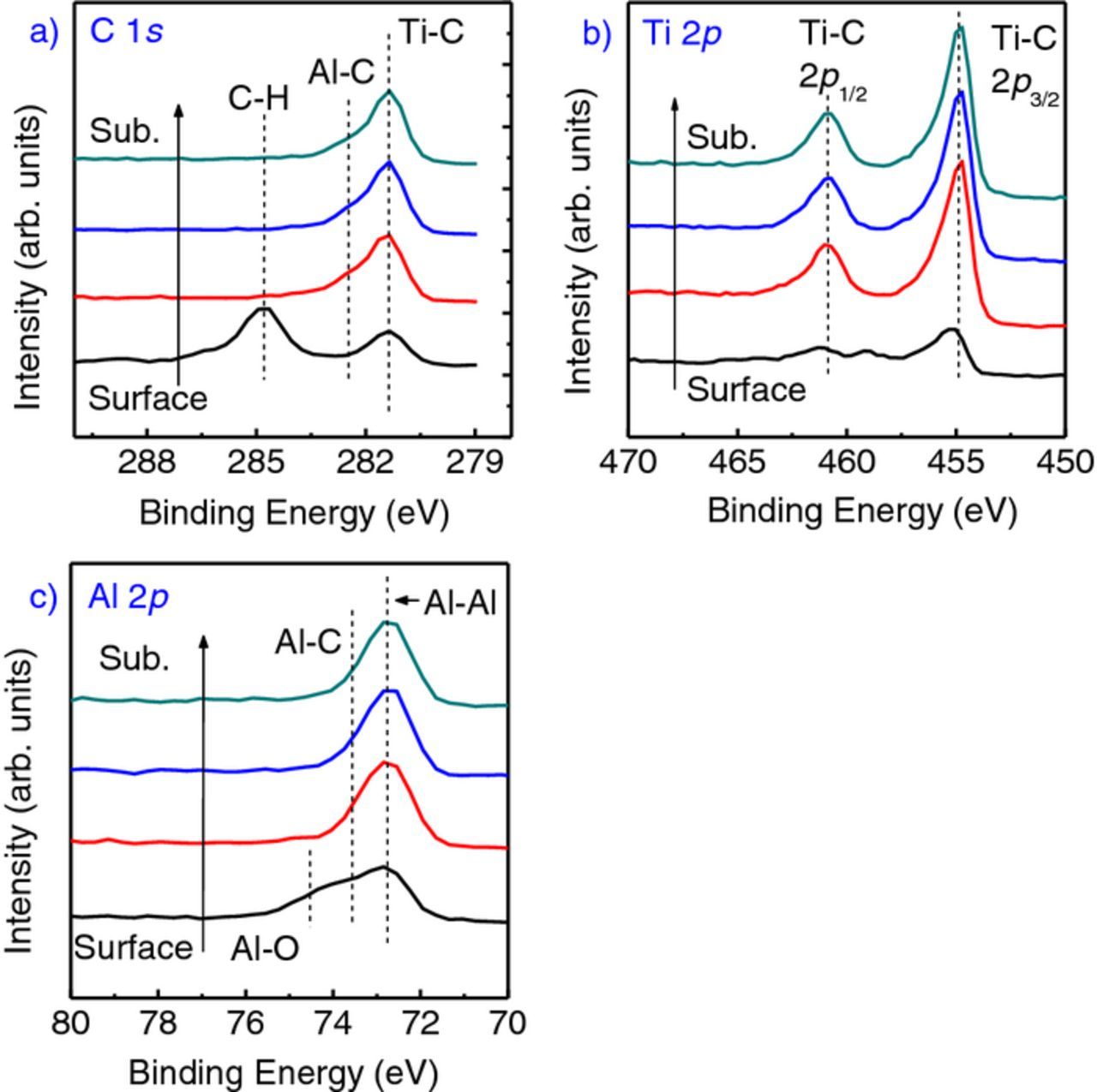 Investigation of N Type Metal TiAlC by Thermal Atomic Layer Deposition ...