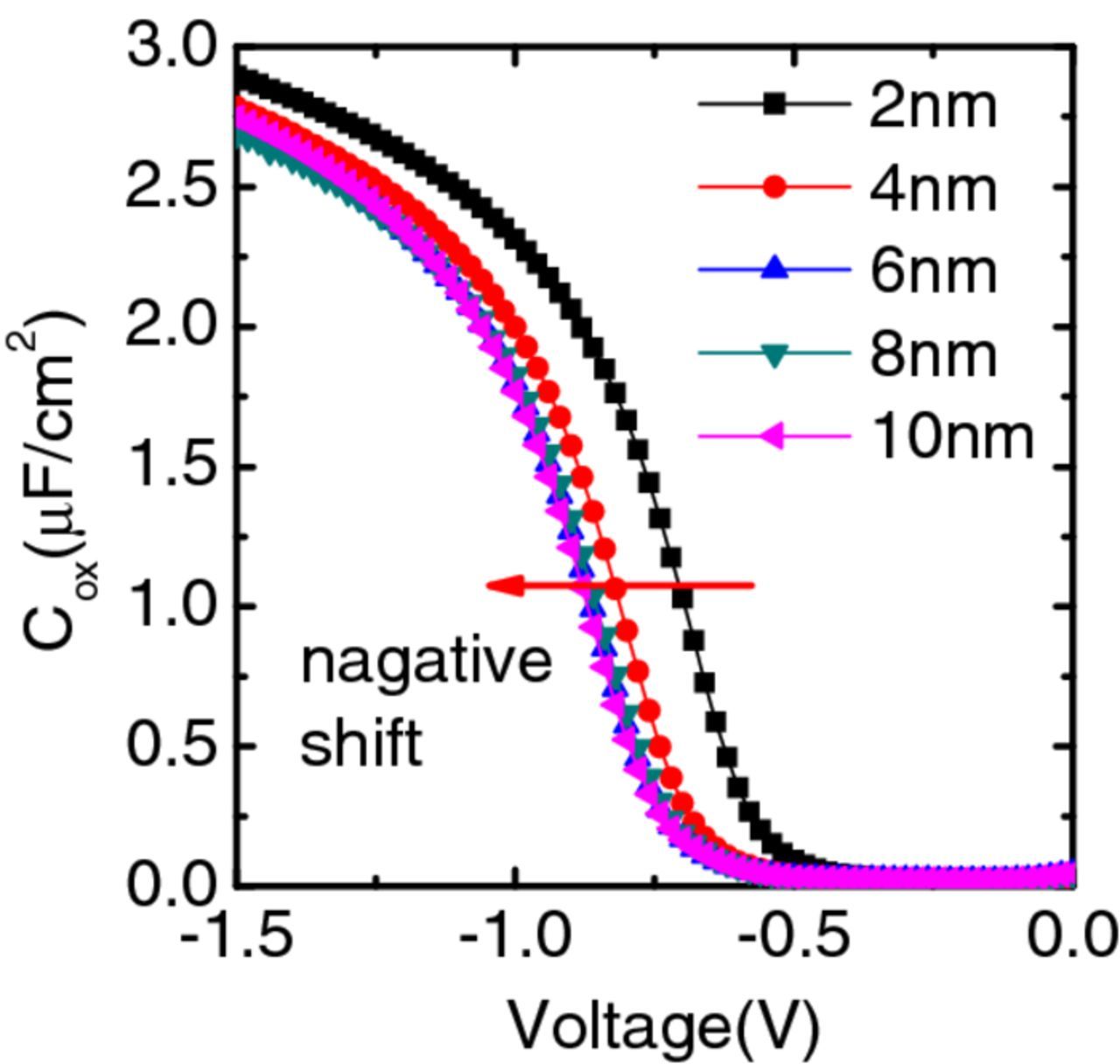 Investigation of N Type Metal TiAlC by Thermal Atomic Layer Deposition ...