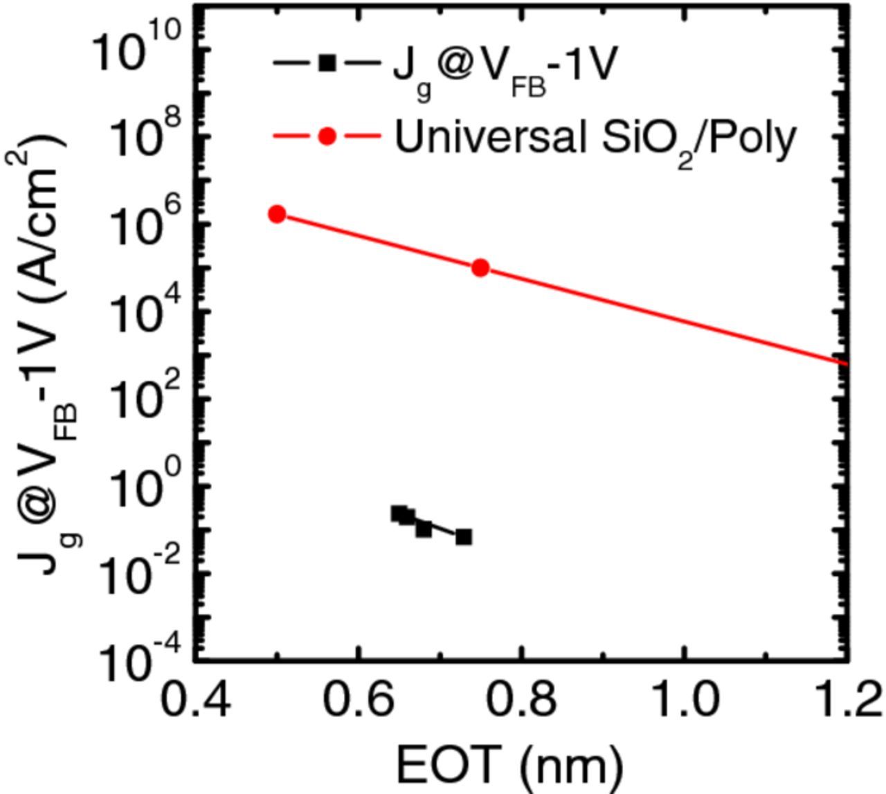 Understanding the Role of TiN Barrier Layer on Electrical Performance ...