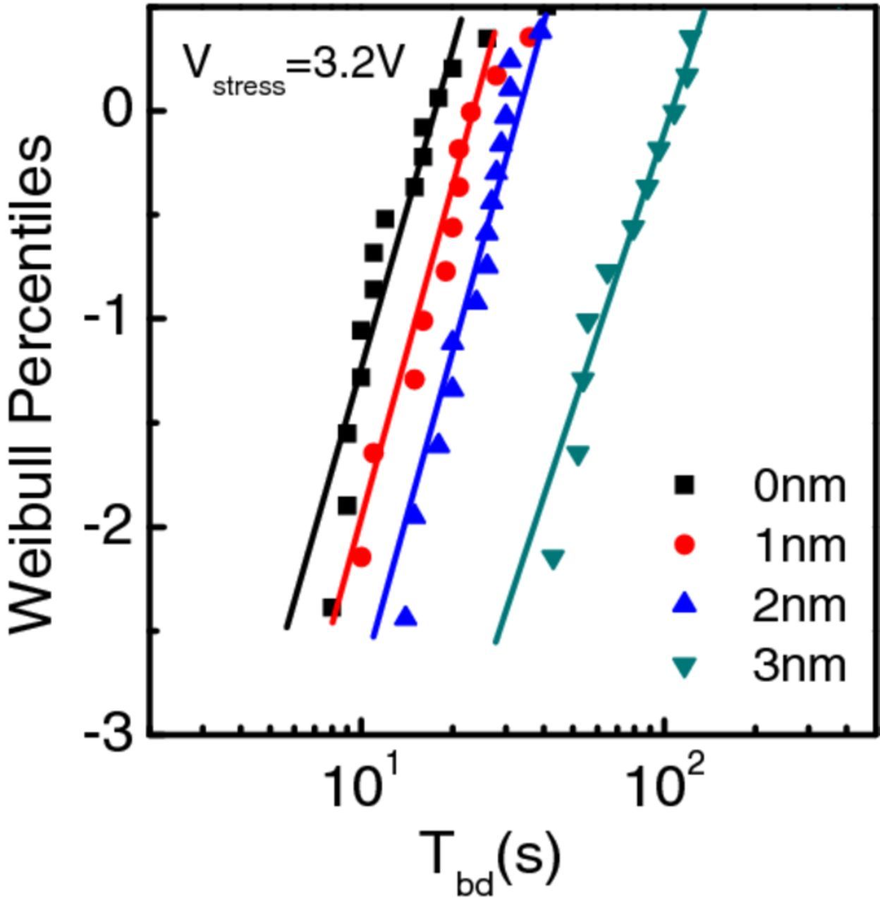 Understanding the Role of TiN Barrier Layer on Electrical Performance ...