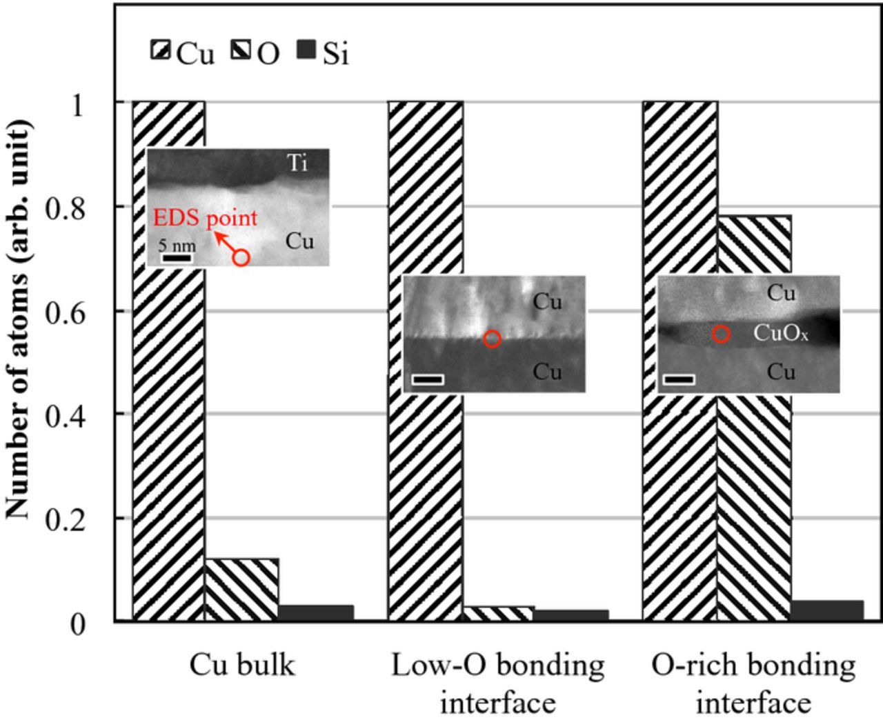 Combined Surface Activated Bonding Technique for Low-Temperature Cu ...