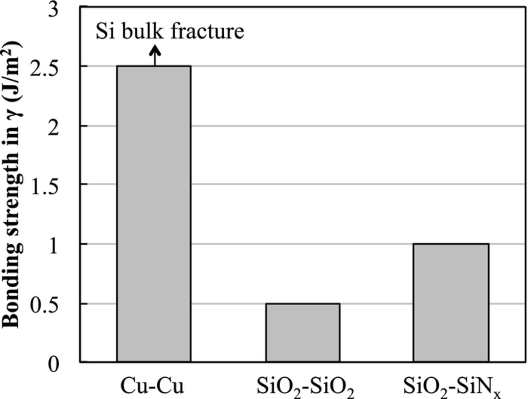 Combined Surface Activated Bonding Technique for Low-Temperature Cu ...