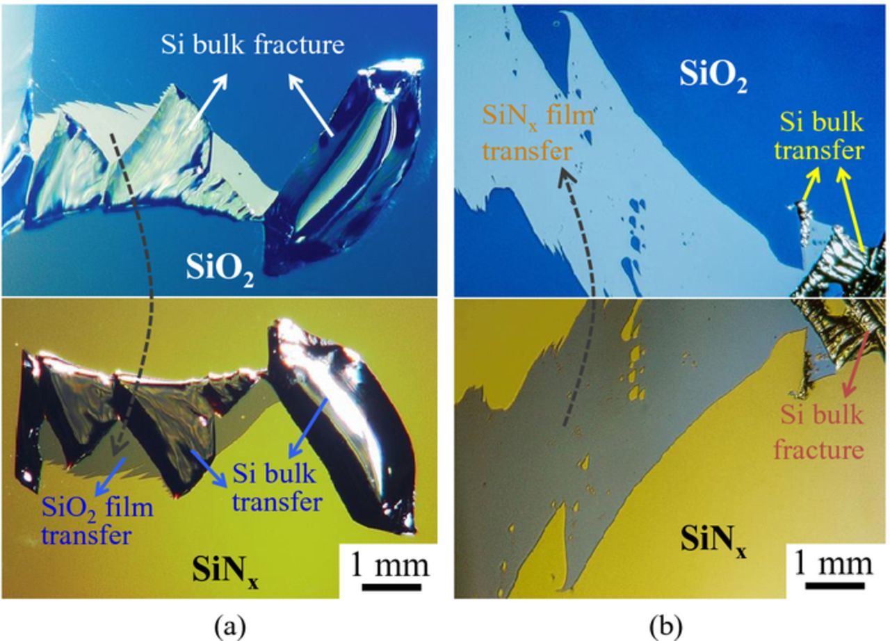 Combined Surface Activated Bonding Technique for Low-Temperature Cu ...