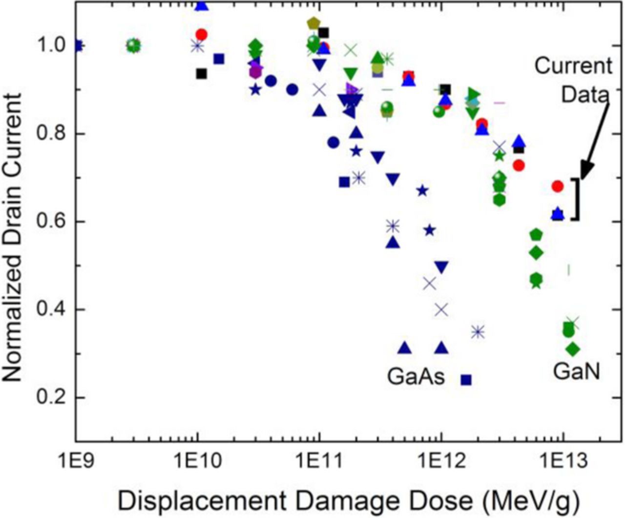 Editors' Choice—On the Radiation Tolerance of AlGaN/GaN HEMTs - IOPscience