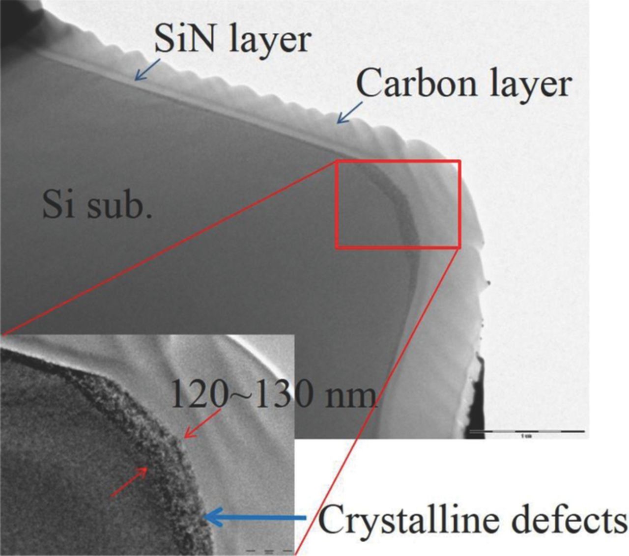 Minority Carrier Recombination Properties of Crystalline Defect on ...