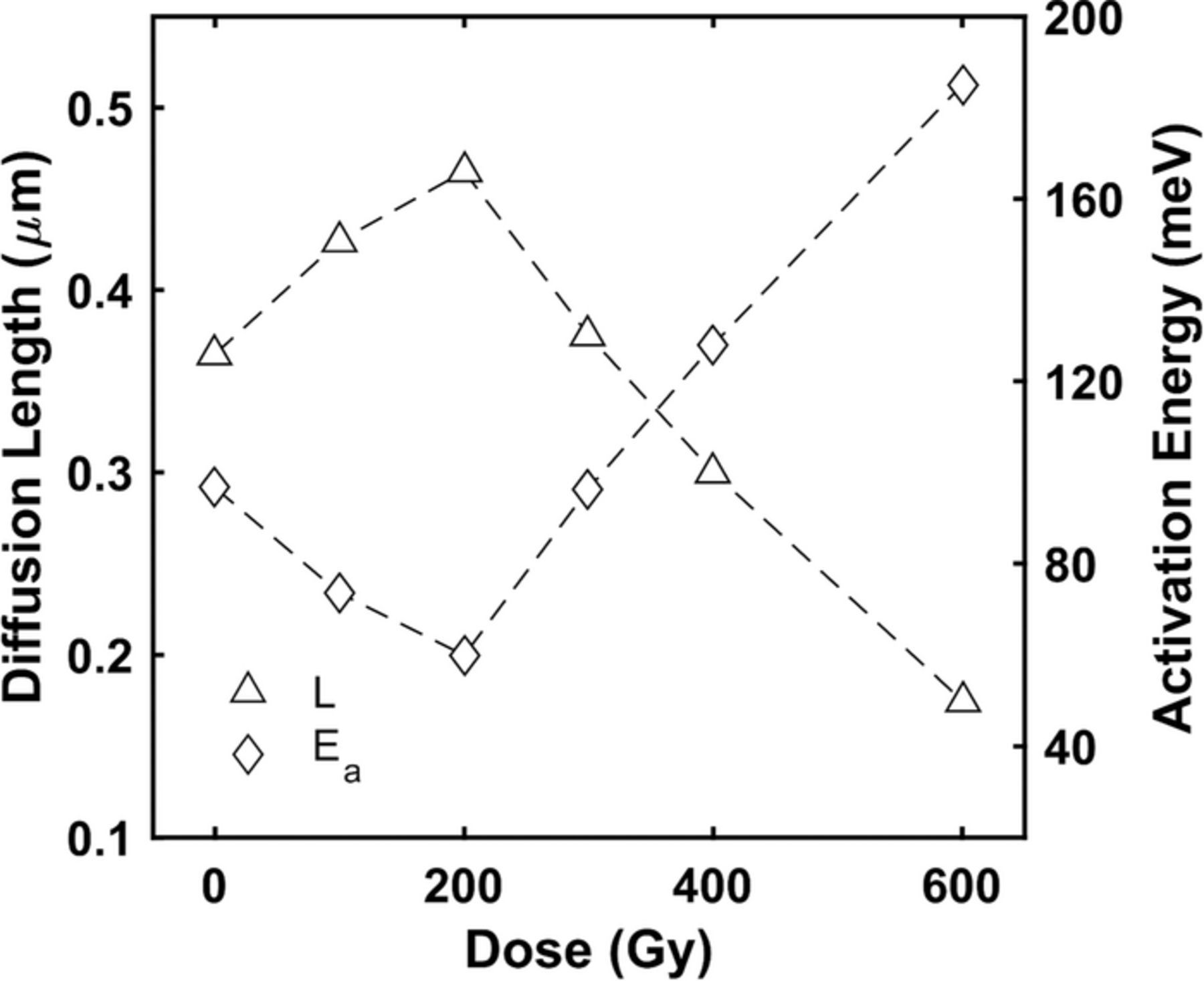 Effects of Gamma Irradiation on AlGaN-Based High Electron Mobility ...