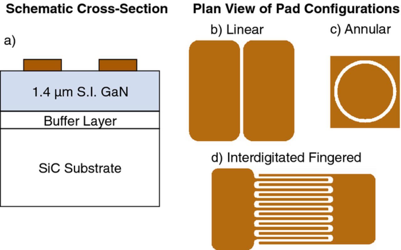 High Voltage GaN Lateral Photoconductive Semiconductor Switches ...