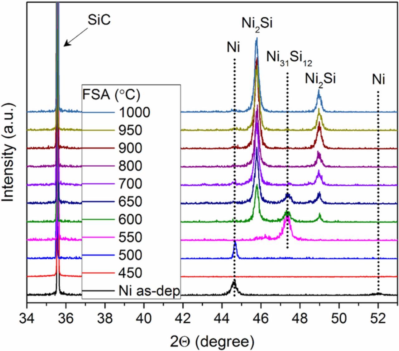 A Wafer-Scale Ni-Salicide Contact Technology on n-Type 4H-SiC - IOPscience