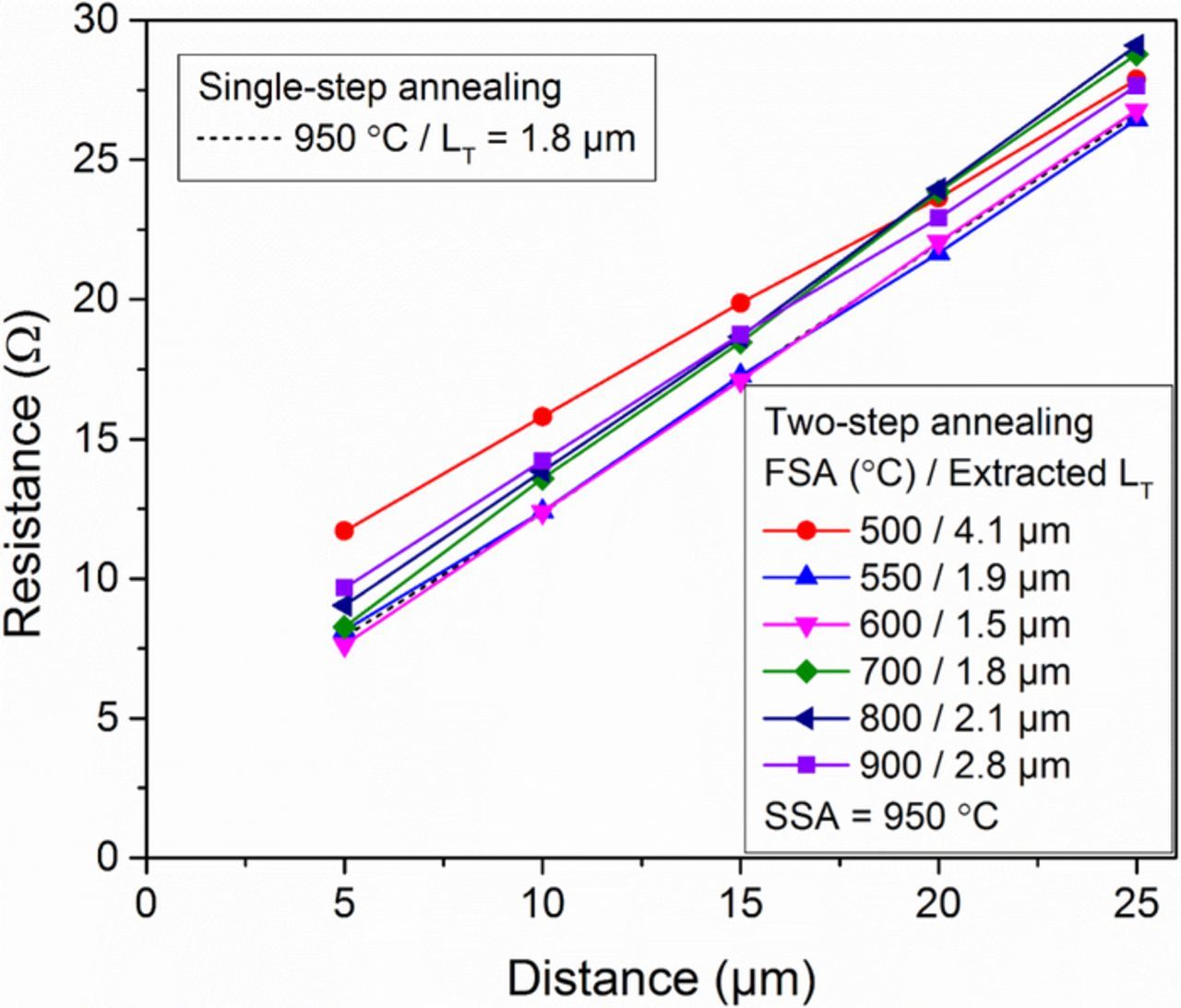A Wafer-Scale Ni-Salicide Contact Technology on n-Type 4H-SiC - IOPscience