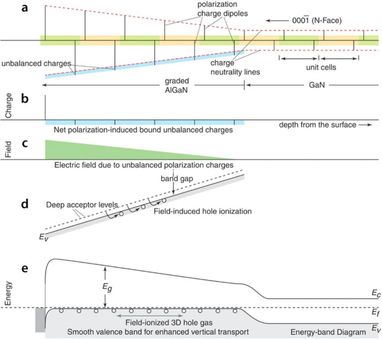 Review—Group III-Nitride-Based Ultraviolet Light-Emitting Diodes: Ways of Increasing External ...