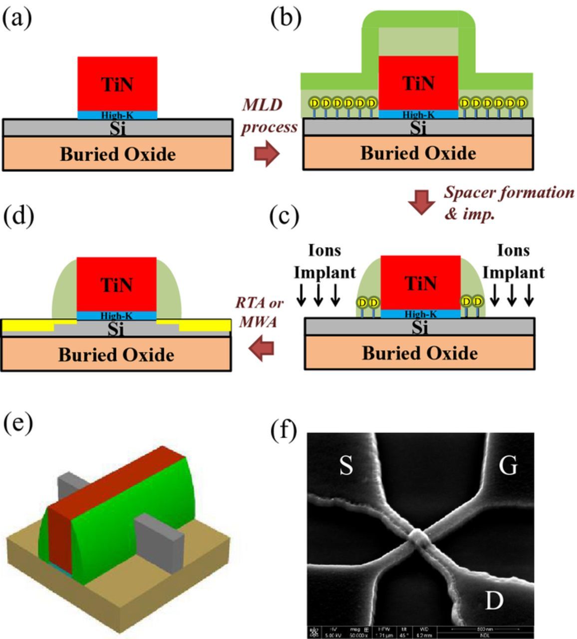 Ultra-Shallow Junction Formation by Monolayer Doping Process in Single ...
