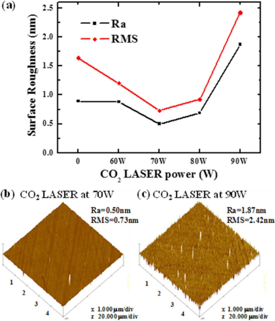 Ultra-Shallow Junction Formation by Monolayer Doping Process in Single ...