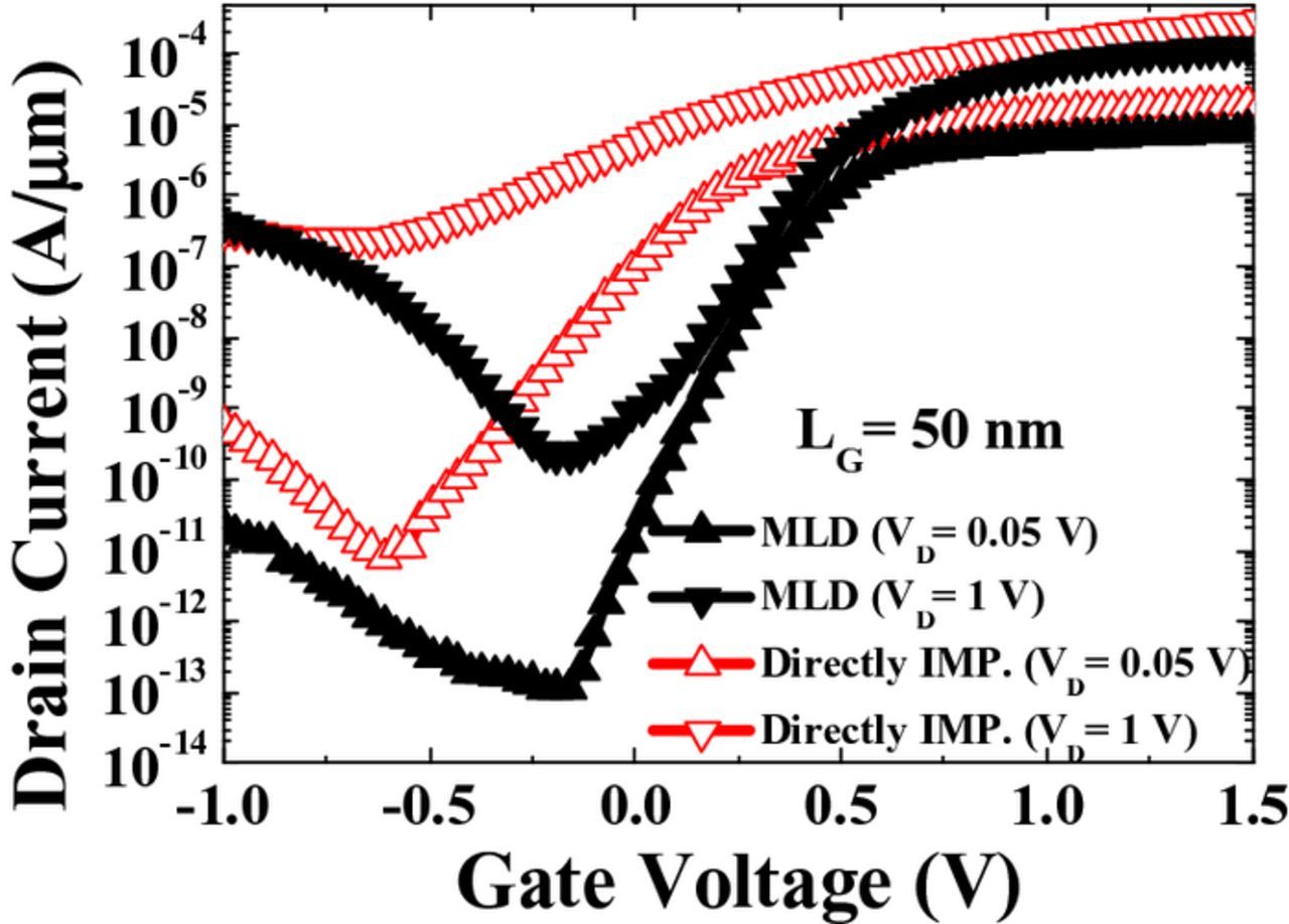 Ultra-Shallow Junction Formation by Monolayer Doping Process in Single ...