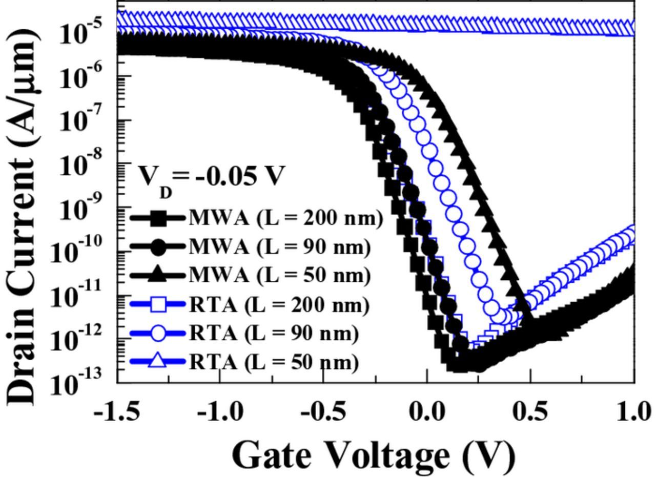 Ultra-Shallow Junction Formation by Monolayer Doping Process in Single ...