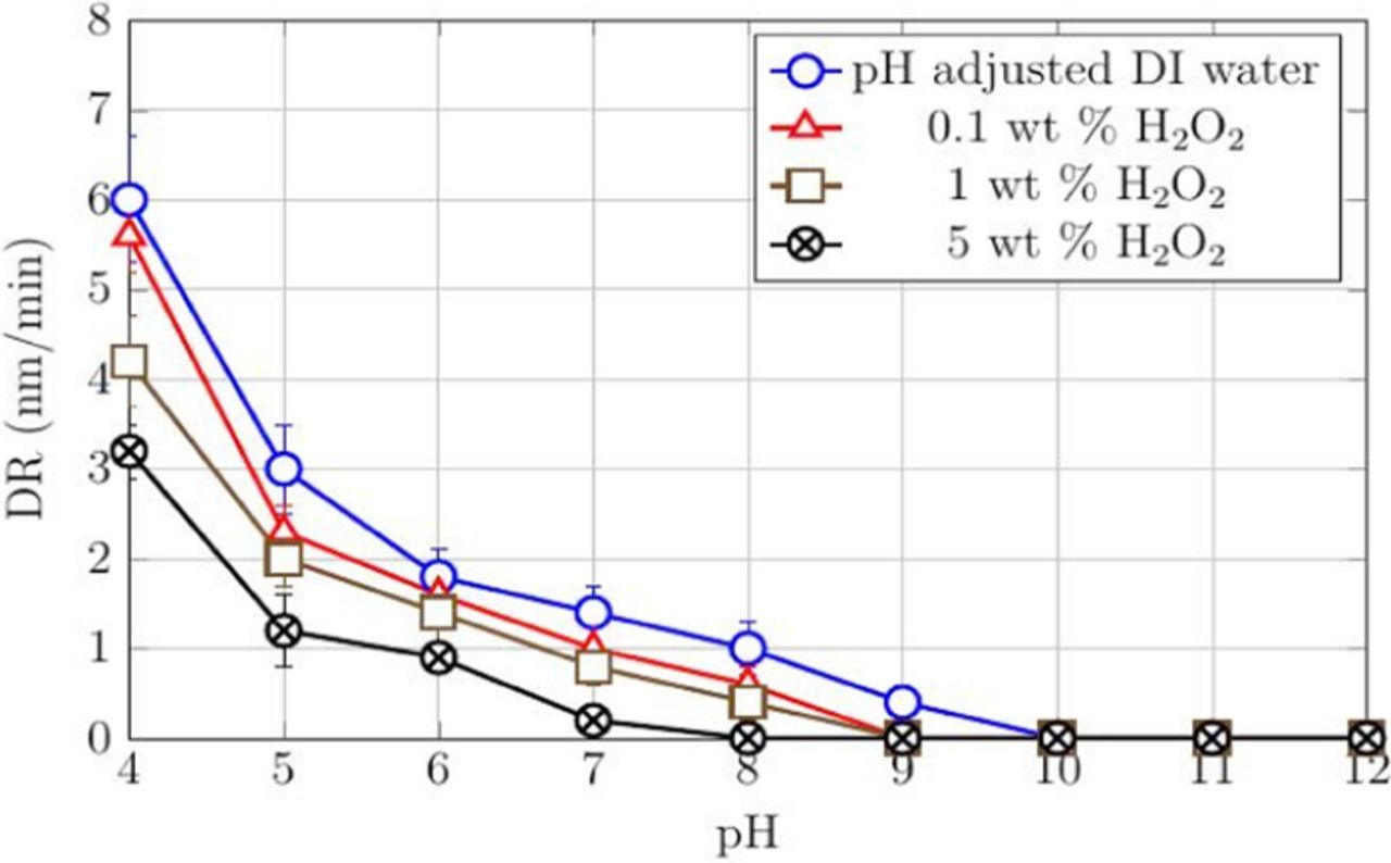 Citric Acid as a Complexing Agent in Chemical Mechanical Polishing ...