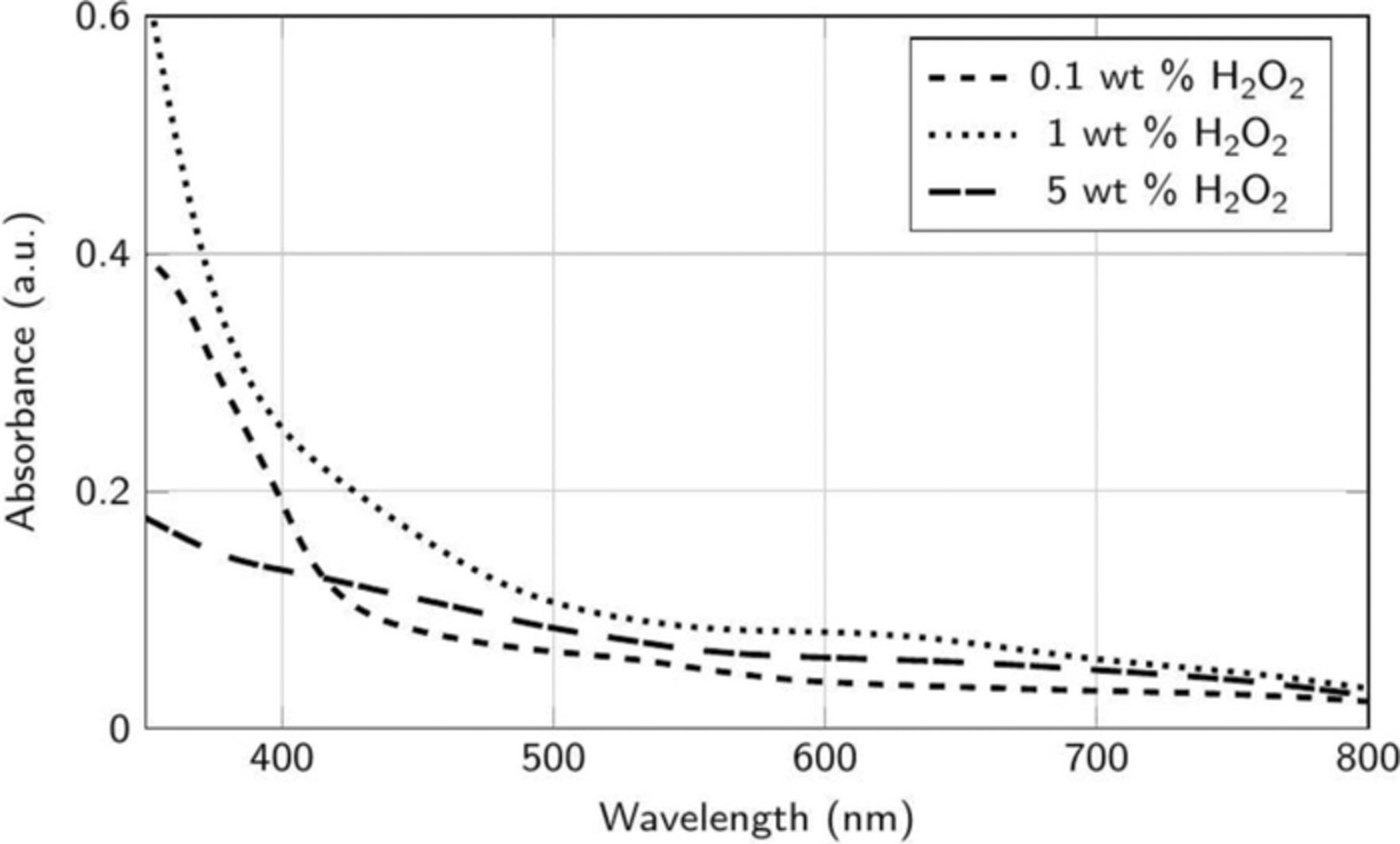 Citric Acid as a Complexing Agent in Chemical Mechanical Polishing ...