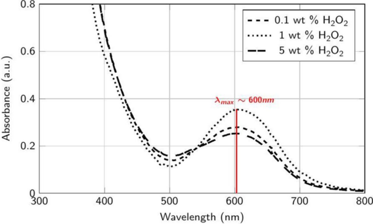 Citric Acid as a Complexing Agent in Chemical Mechanical Polishing ...