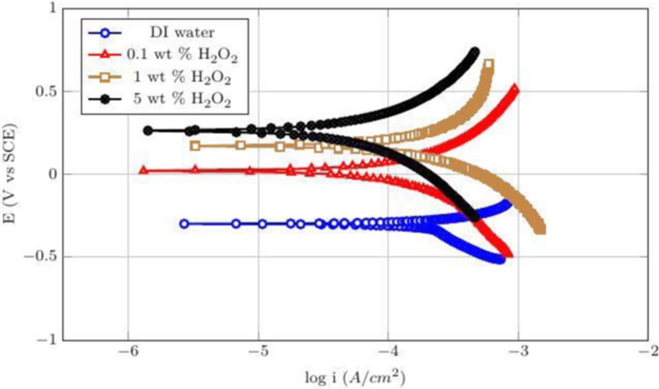 Citric Acid as a Complexing Agent in Chemical Mechanical Polishing ...