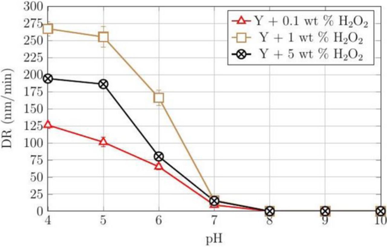 Citric Acid as a Complexing Agent in Chemical Mechanical Polishing ...