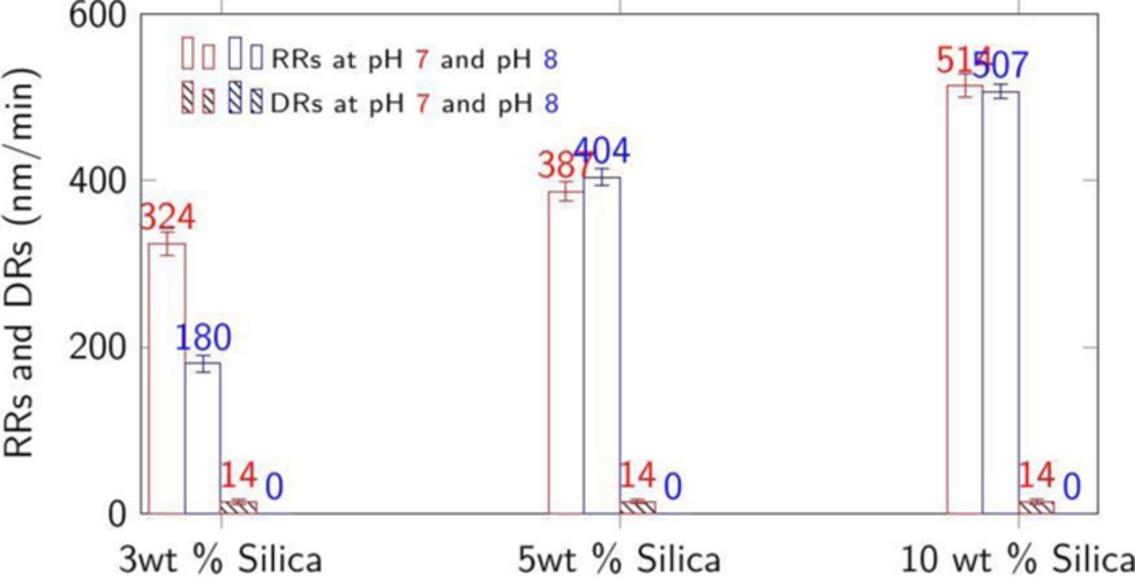 Citric Acid as a Complexing Agent in Chemical Mechanical Polishing ...