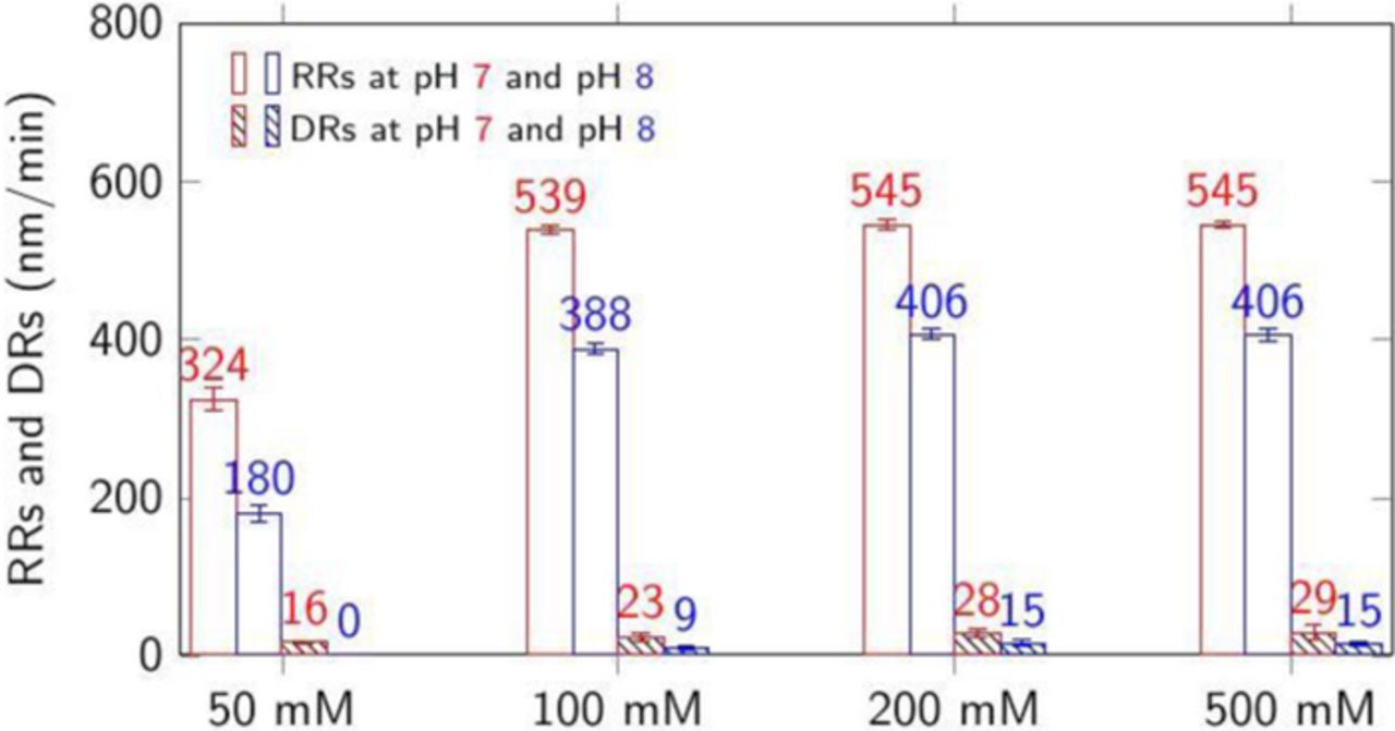 Citric Acid as a Complexing Agent in Chemical Mechanical Polishing ...