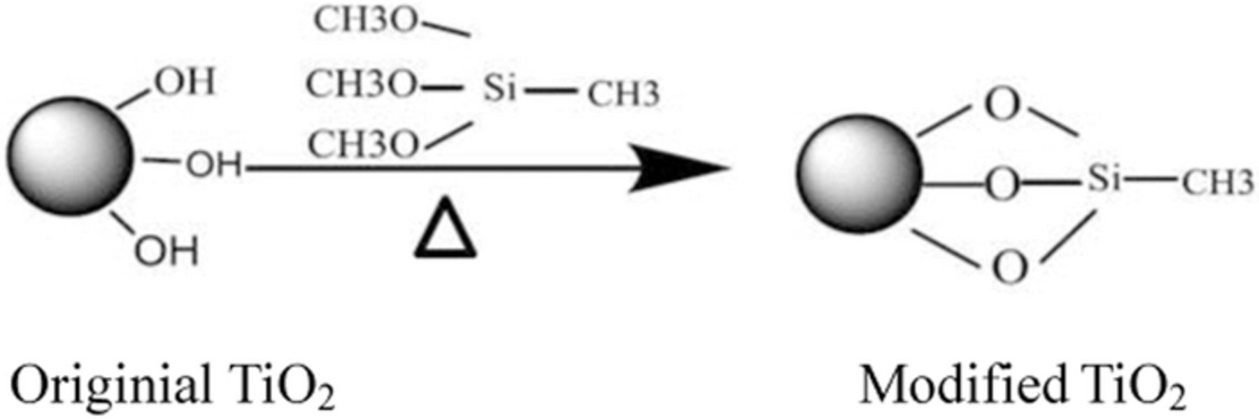 Chemical Mechanical Polishing (CMP) of SiC Wafer Using Photo-Catalyst ...