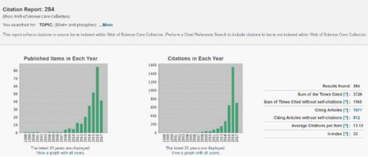Critical Review—A Review of the Electronic Structure and Optical ...