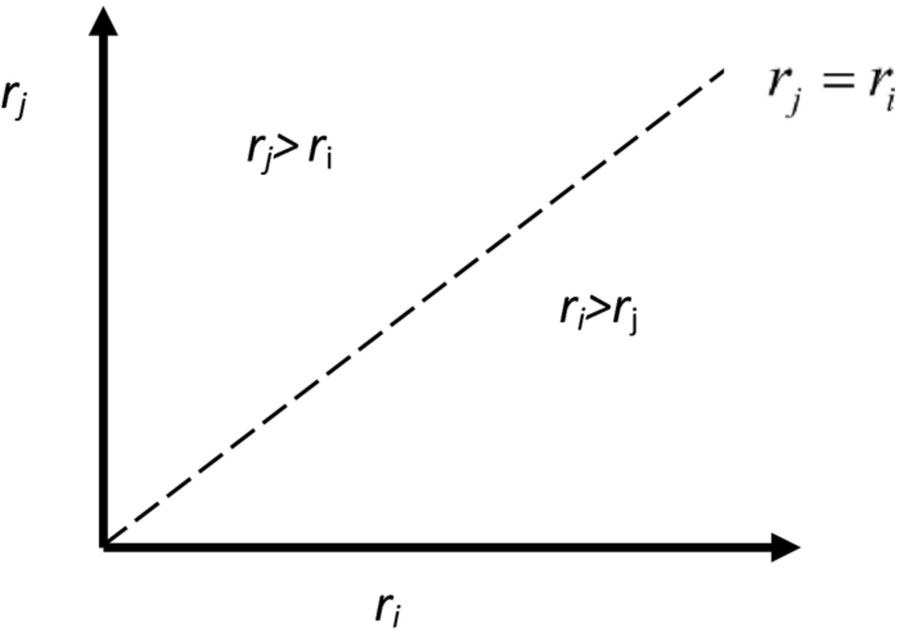 Critical Review—A Review of the Electronic Structure and Optical ...