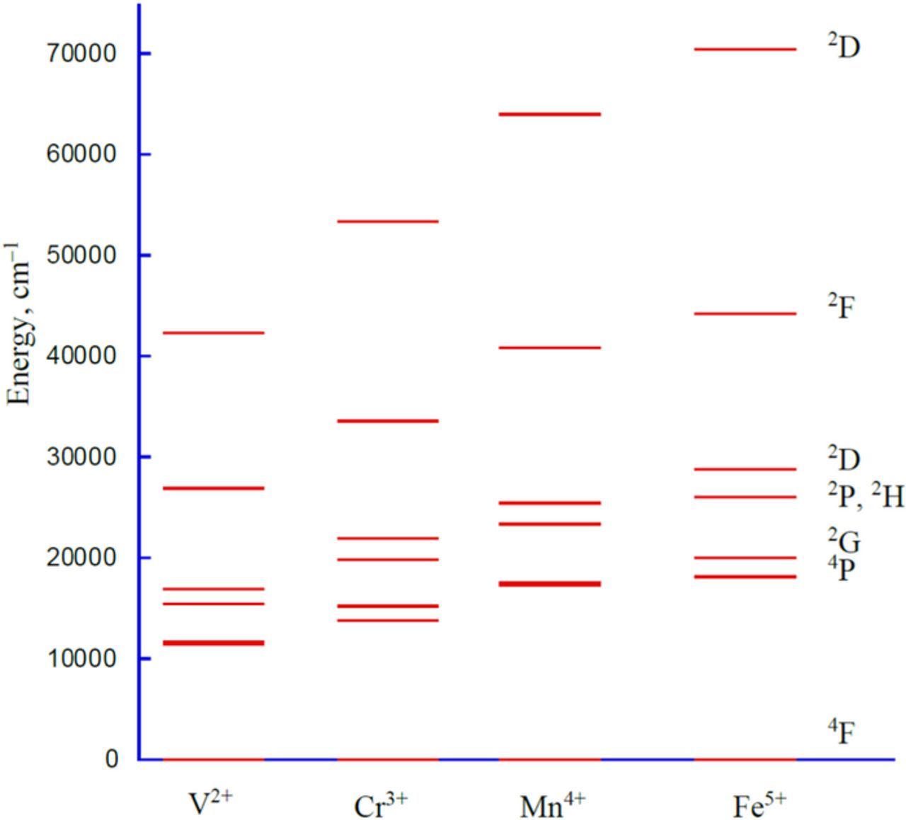 Critical Review—A Review of the Electronic Structure and Optical ...