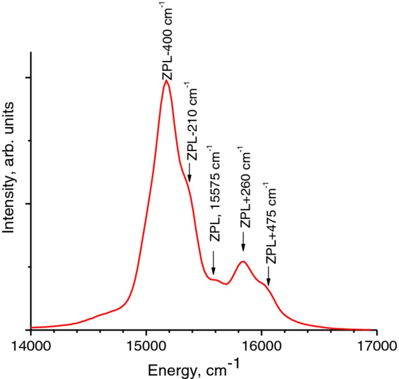 Critical Review—A Review of the Electronic Structure and Optical ...