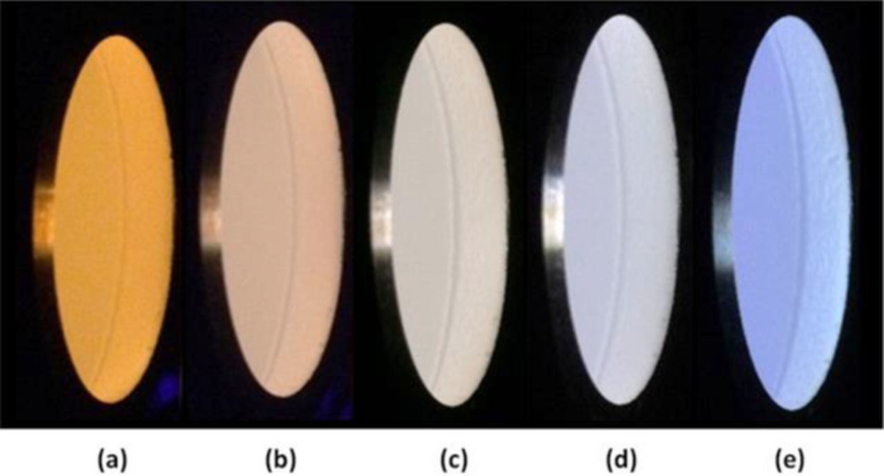 Full Spectrum White LEDs of Any Color Temperature with Color Rendering ...