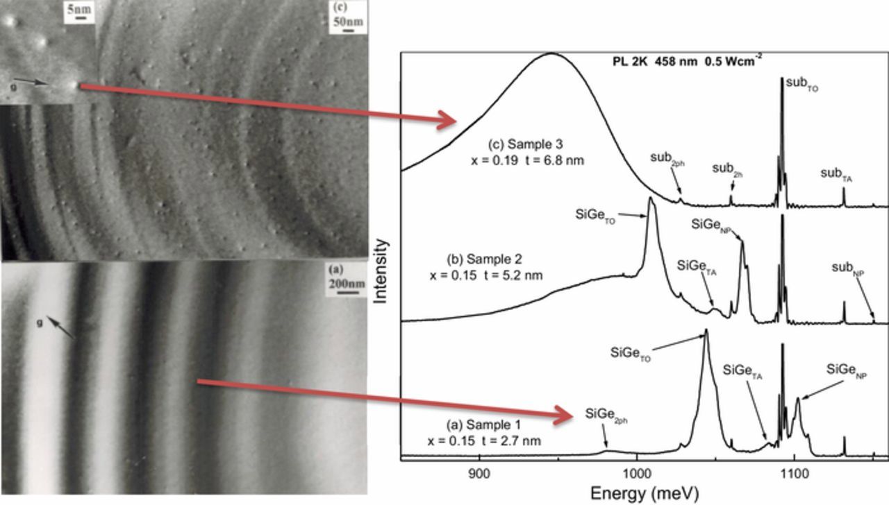 Editors' Choice—Optical Emission from Germanium Nanocrystals - IOPscience