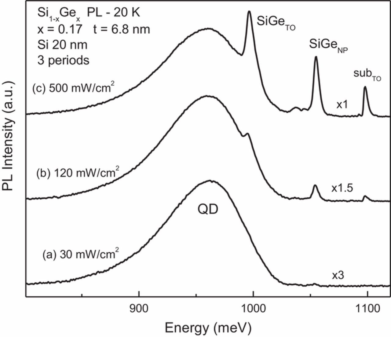 Editors' Choice—Optical Emission from Germanium Nanocrystals - IOPscience