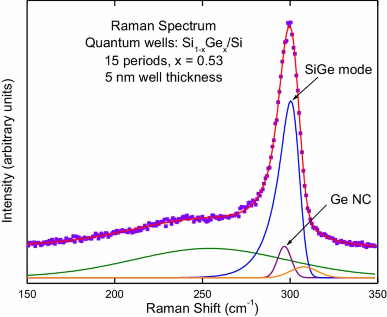 Editors' Choice—Optical Emission from Germanium Nanocrystals - IOPscience