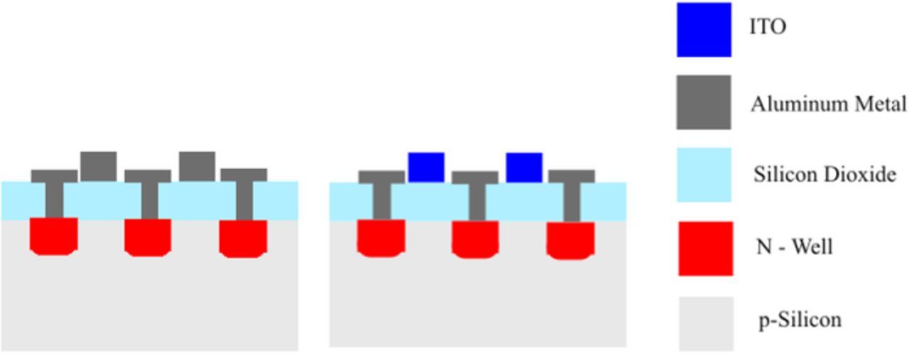 Work Function Extraction of Indium Tin Oxide Films from MOSFET Devices ...