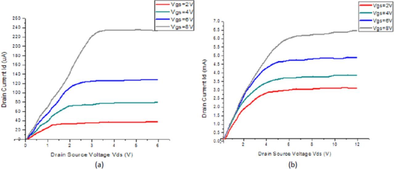 Work Function Extraction of Indium Tin Oxide Films from MOSFET Devices ...