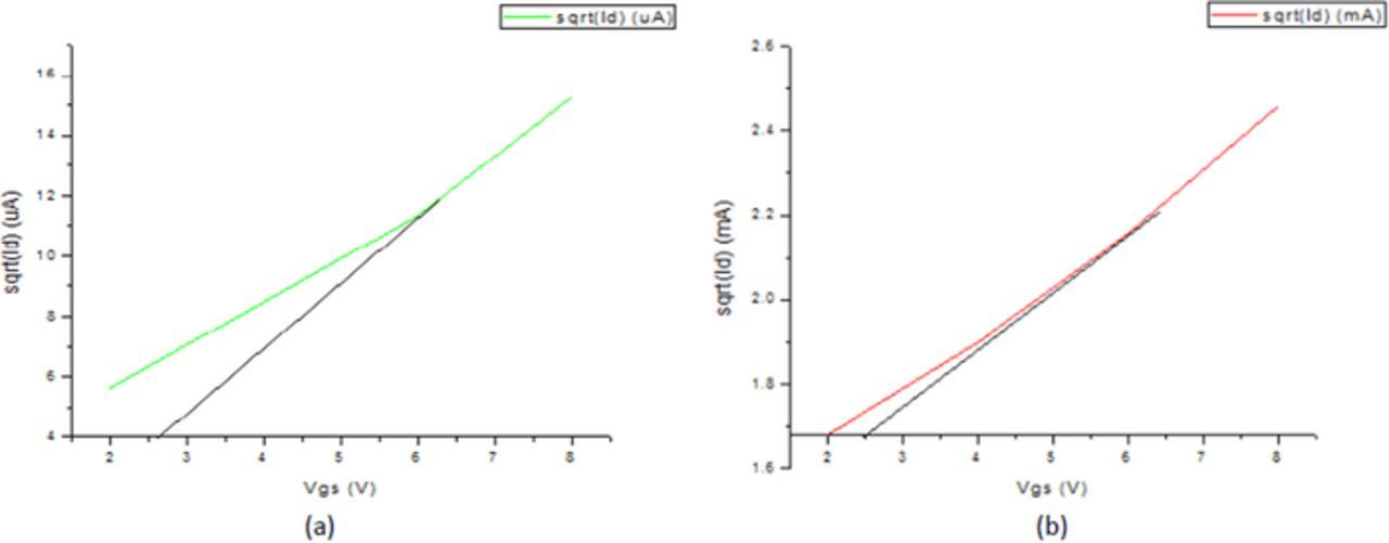 Work Function Extraction of Indium Tin Oxide Films from MOSFET Devices ...