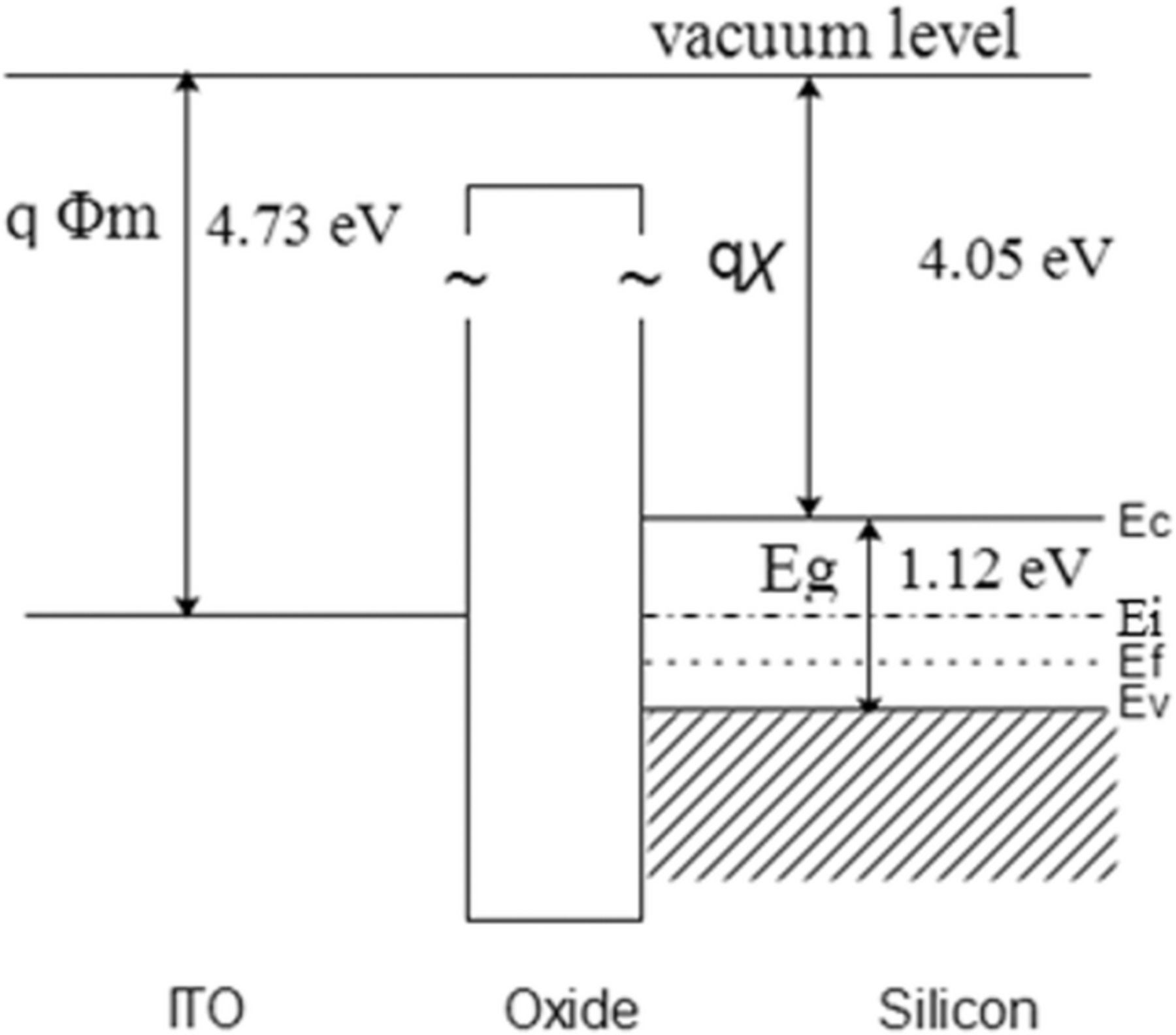 Work Function Extraction of Indium Tin Oxide Films from MOSFET Devices ...