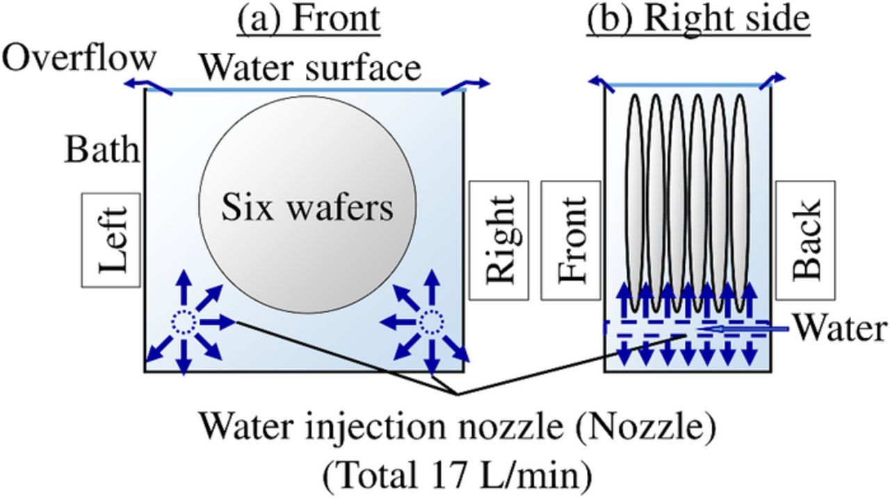 Water Outlet Design of Wet Cleaning Bath for 300-mm Diameter Silicon ...
