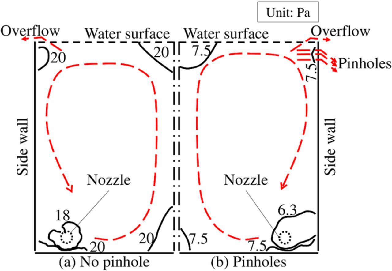Water Outlet Design of Wet Cleaning Bath for 300-mm Diameter Silicon ...
