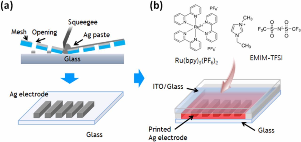 Communication—Screen-Printed Silver Electrodes for Enhanced Performance ...
