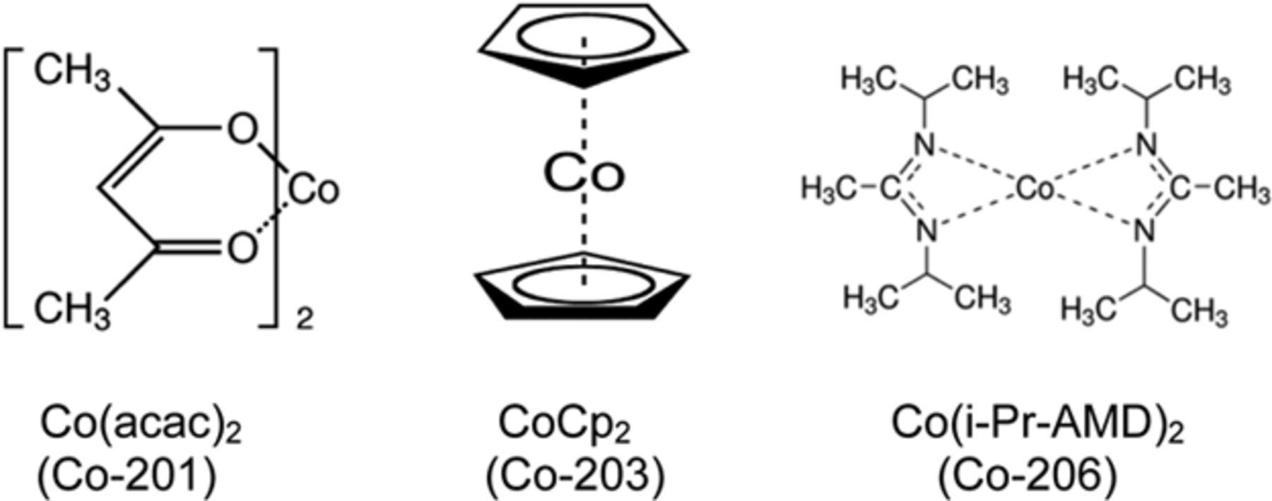 Editors' Choice—Review—Cobalt Thin Films: Trends in Processing ...