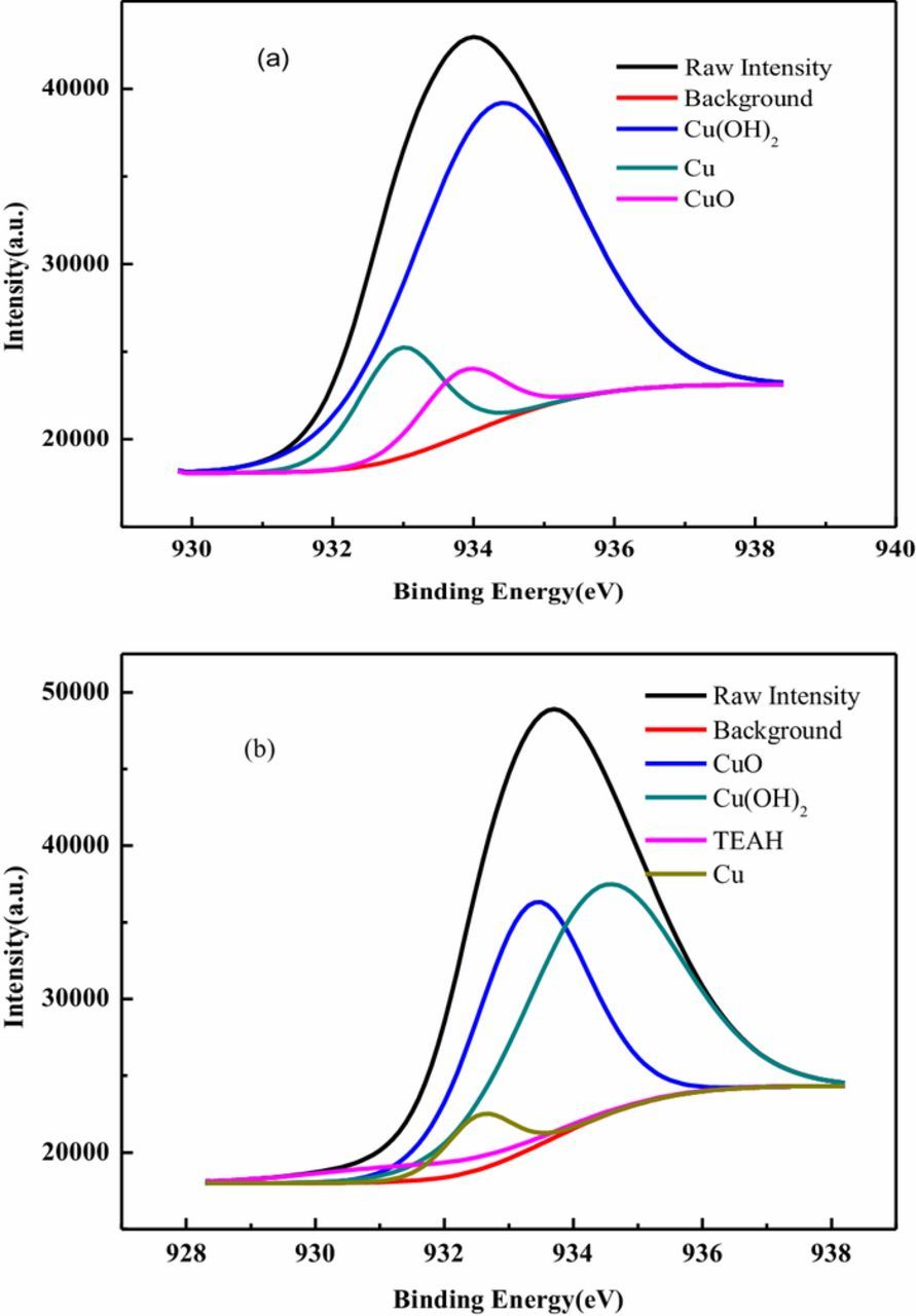 Chemical Interactions and Mechanisms of Different pH Regulators on ...